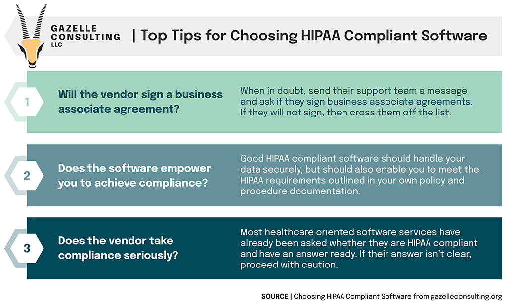 Choosing HIPAA Compliant Software - Gazelle Consulting